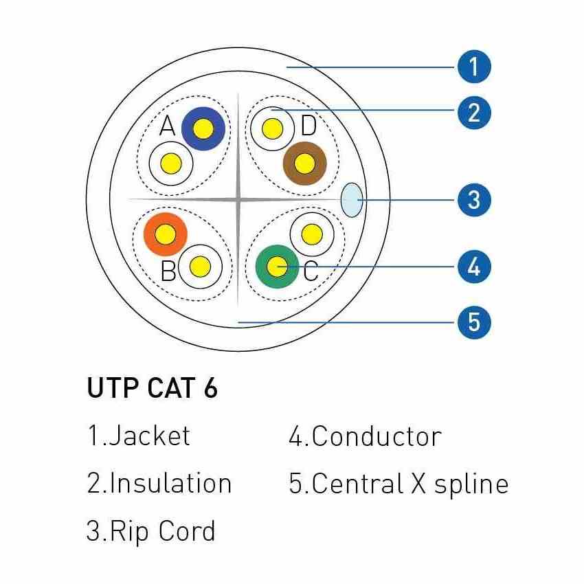 150m Prolink Cat6 100/1000Mbps Gigabit Network Cable - Fluke Tested ...