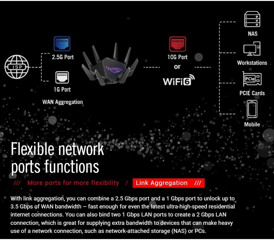 ASUS ROG Rapture GT-AX11000 PRO AX11000 Tri-Band WiFi 6 Gaming Router ...