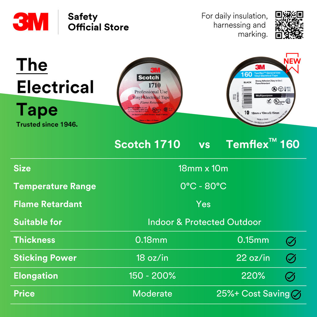 [Sell by Tube] 3M™ Temflex 160 Electrical Tape/ Colour Vinyl Tape/ PVC ...