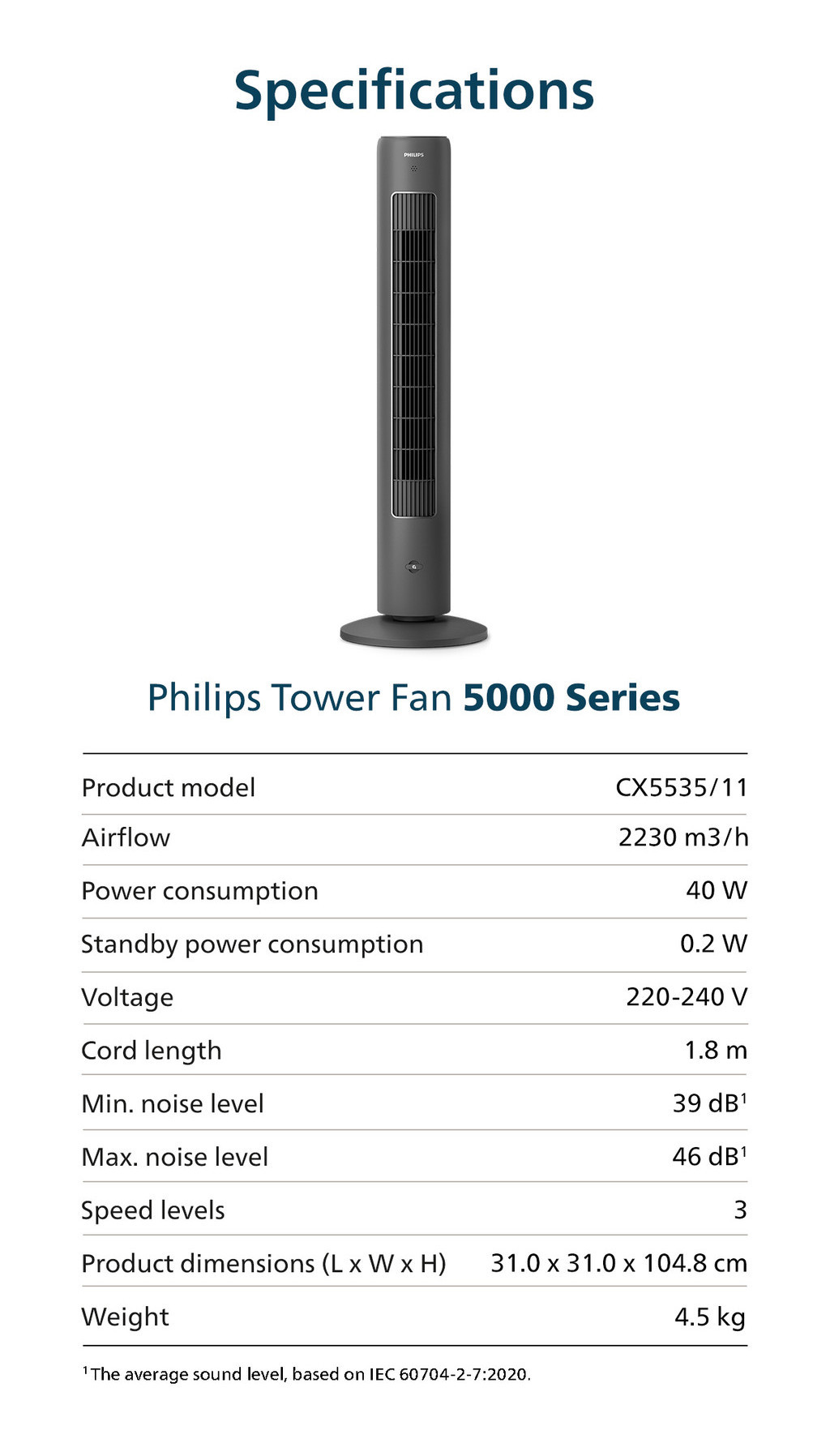 Philips Tower Fan 5000 series CX5535/11 | Shopee Malaysia