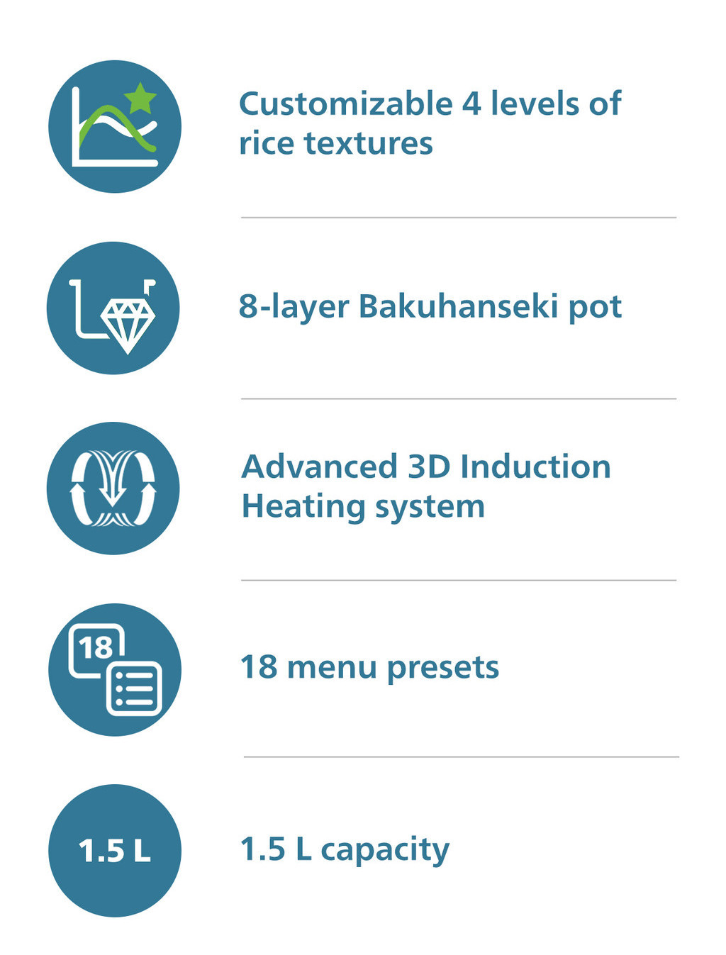 Philips HD4539 | Advanced IH Digital Rice Cooker | 1.5L | IH Technology ...