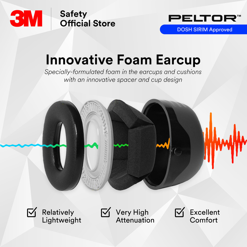 3M™ X5A Peltor X5 Series Over-The-Head Safety Earmuffs/Highest Single Noise Rating SNR 37 dB (1 ...