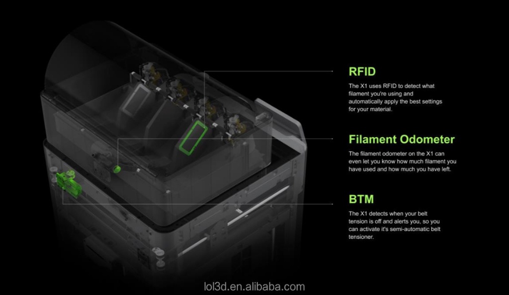 Bambu Lab X1 Series X1-Carbon Combo AMS Fully Automatic Leveling High ...