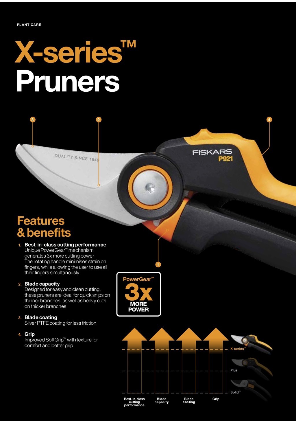 Fiskars X-series PowerGear Bypass Pruner L (P961) | Shopee Malaysia