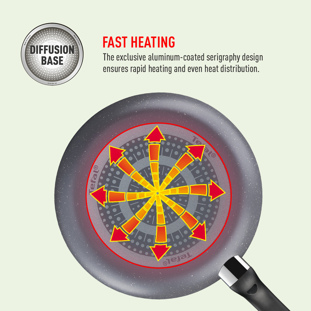 Tefal Natura 5 Pcs Set - Wokpan (28cm) + Wokpan (16cm) + Frypan (24cm) + Ladle & Spatula ...