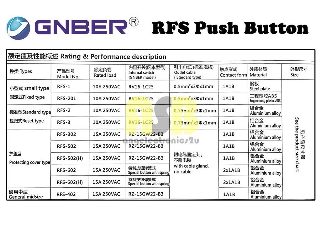 (1pc) GNBER RFS Heavy Duty Pedal / Foot Switch | Shopee Malaysia