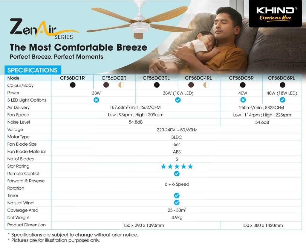 KHIND ZenAir Kipas Siling | Ceiling Fan (56") CF56DC5R (2 units ...