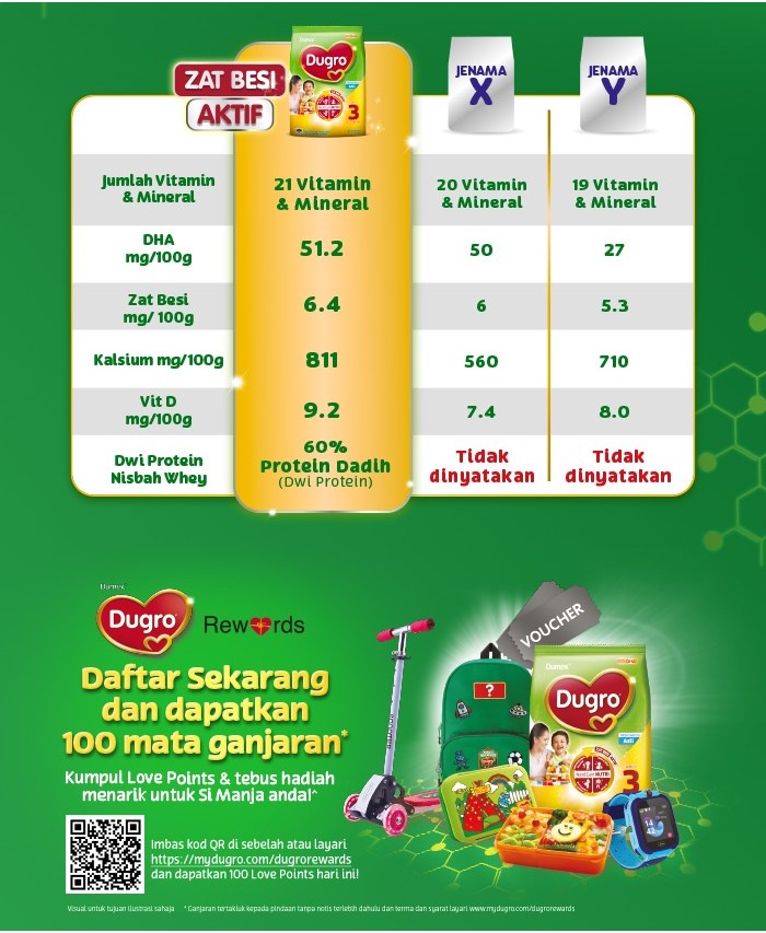Dumex Dupro Step 2 Follow-on Milk Formula 6-36 months (300g) (Susu ...