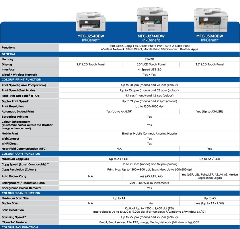 Brother MFC-J2340dw All In One Wireless A3 Color Printer / Print Scan ...