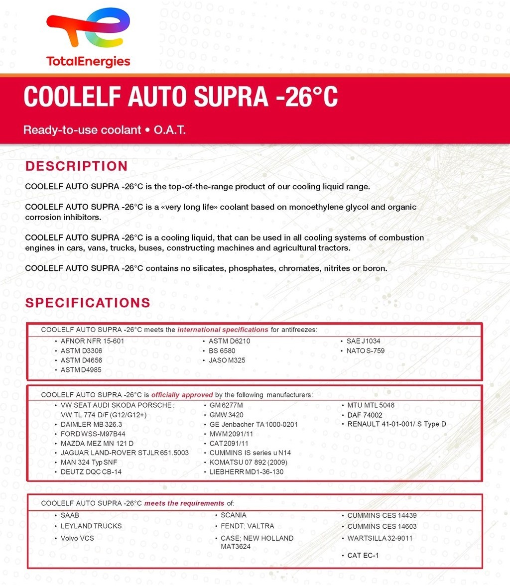 TotalEnergies Coolelf Auto Supra Coolant -26°C 1L Ready to Use Organic ...
