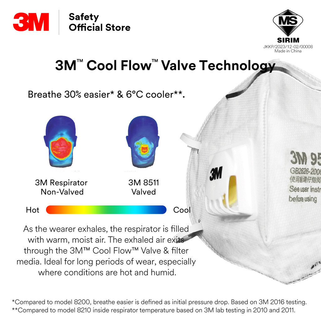 3M™ 9502V+ KN95 & P2 Particulate Respirator/ DOSH SIRIM Approved ...