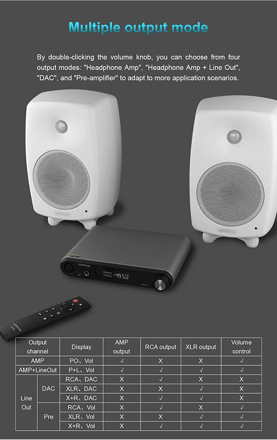 Topping DX7 PRO+, Compact Desktop DAC and Amplifier: LDAC Hi-Res Audio ...