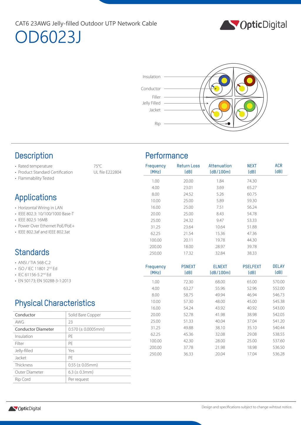 (305m) Optic Digital OD6023J 23AWG Jellyfilled Cat6 Outdoor Lan Canle ...