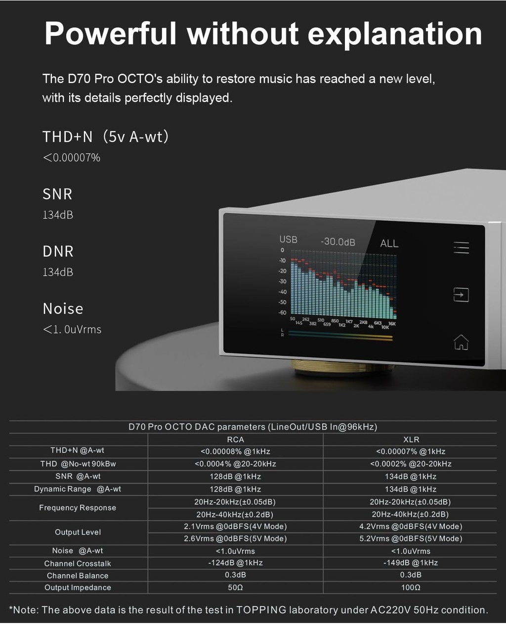 Topping D70 Pro, Octo Digital-to-Analog Converter: Bluetooth 5.1 HIFI ...