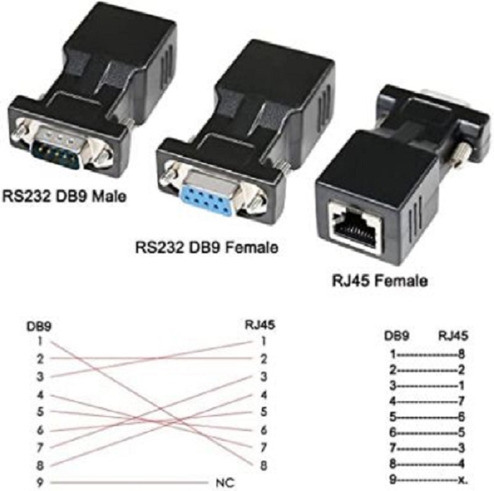 Hotdeal DB RS232 9PIN FEMALE SERIAL TO RJ45 MALE ETHERNET ADAPTER LAN ...