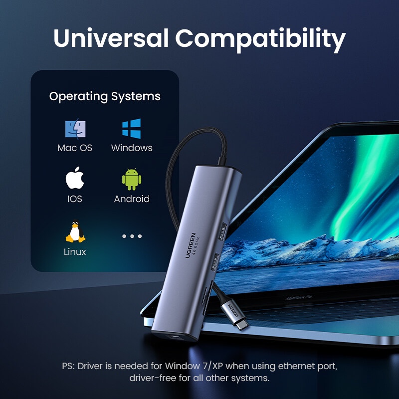 Ugreen UR-CM511-60383 USB-C TO HDMI+3*USB 3.0 A+SD/TF CONVERTER - Ugreen 6-in-1 USB C to USB ...