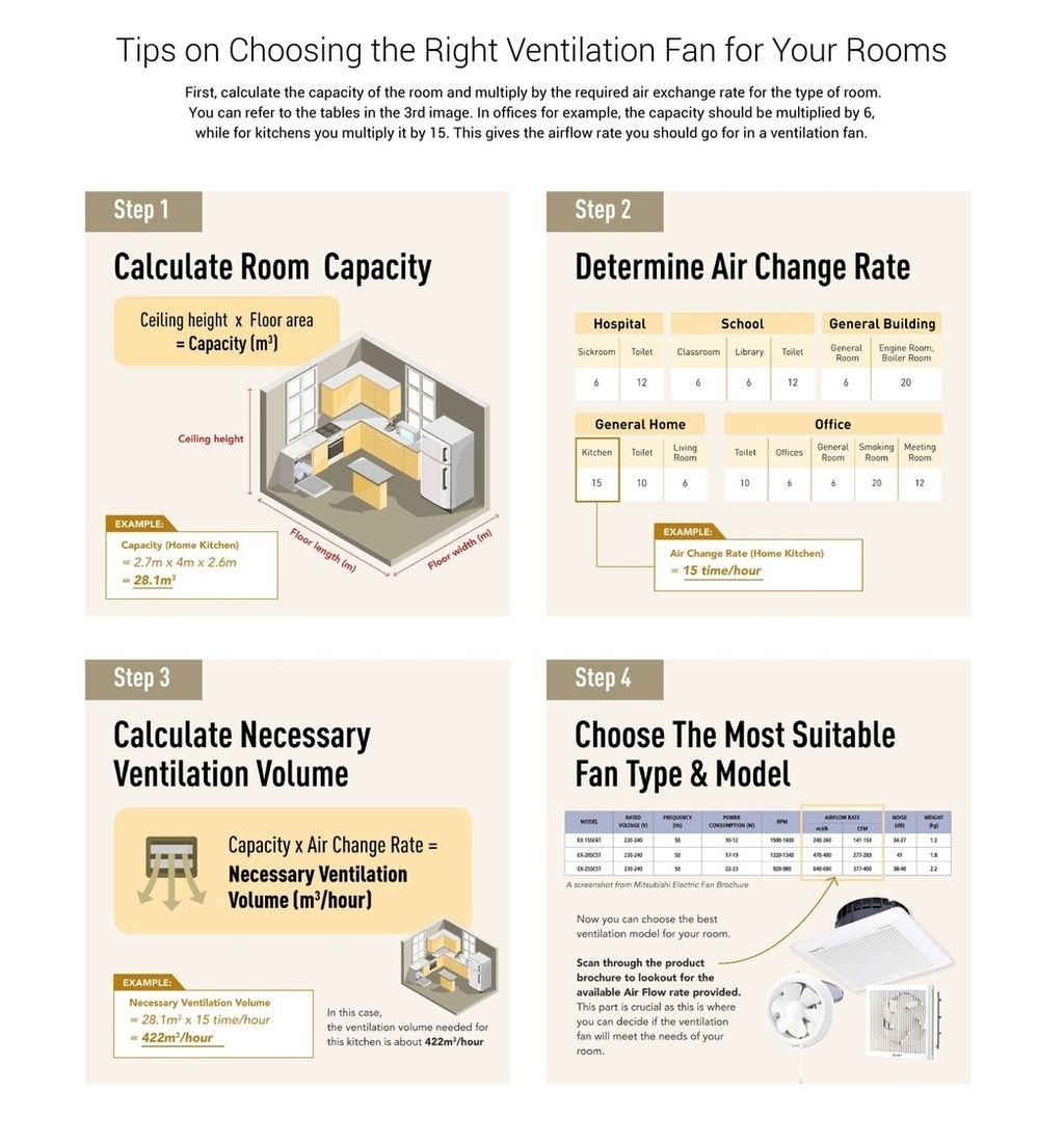 Mitsubishi Ceiling Ventilating Exhaust Fan EX-15sc6t - (6” - Fan Blade ...