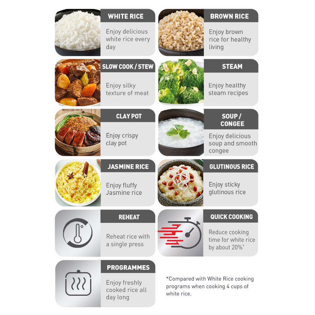 Tefal Easy Rice Fuzzy Plus Logic Rice Cooker 1.8L (RK736B) | Shopee ...