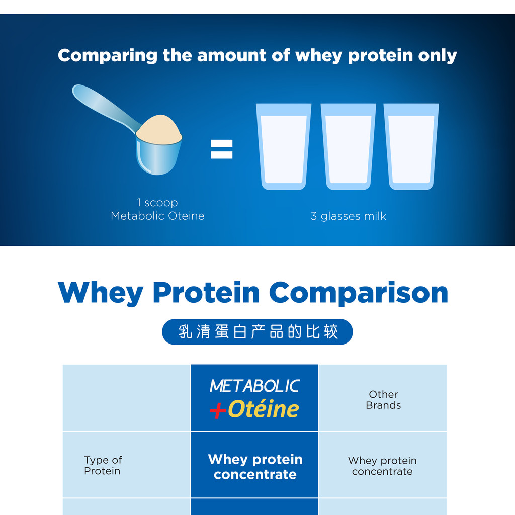 Alpro Pharmacy Exclusive - Metabolic + Oteine Premium New Zealand Whey ...