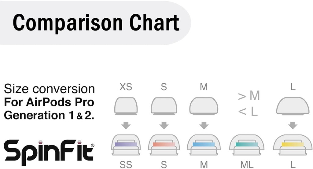 SpinFit Superfine, Silicone Replacement Eartips: for Äirpods Pro ...