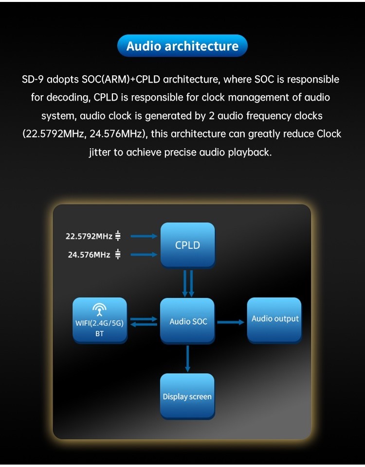 SMSL SD-9, Streaming Digital Audio Player: MQA Full Decoding, Bluetooth ...