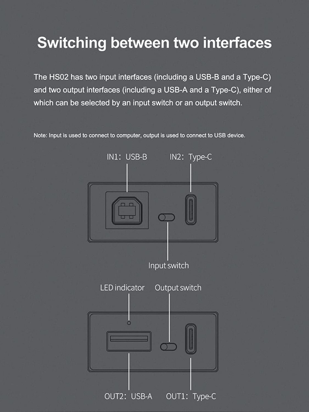 Topping HS02, USB Audio Isolator: USB2.0, 1500VDC Tolerance, Multiple ...