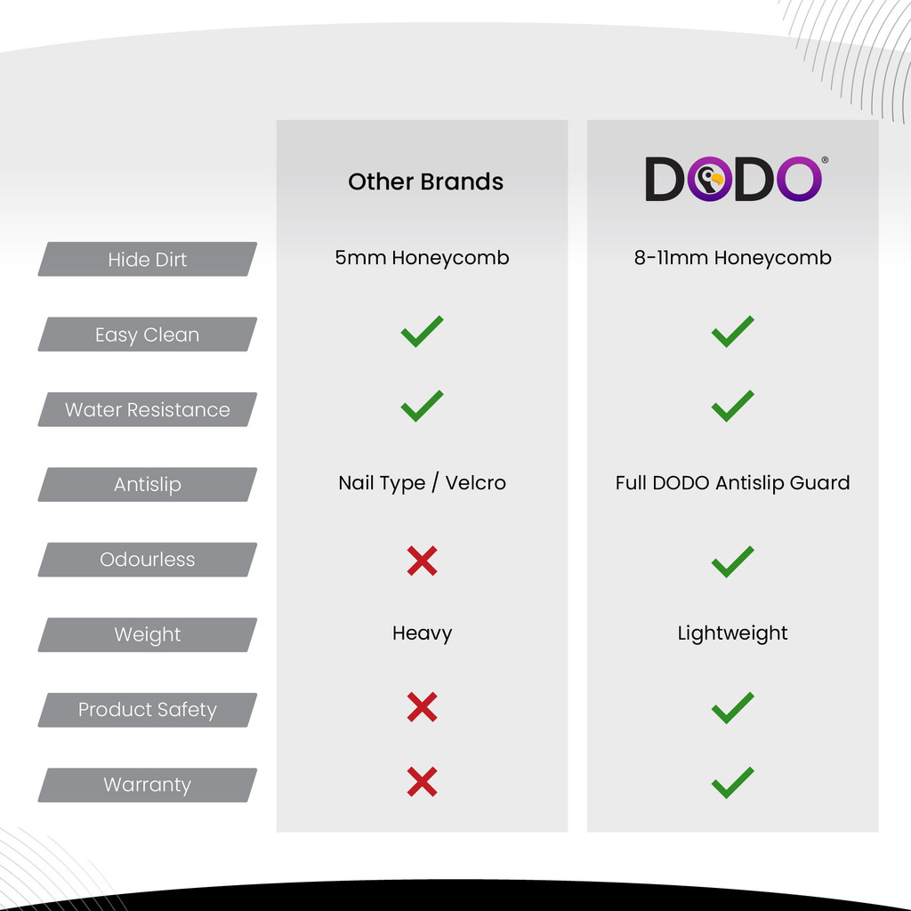 Dodo Car Mat Nissan Serena S-Hybrid 2018 - Present C27,MK5 | Shopee ...