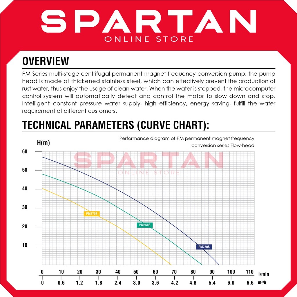 CNP Inverter Adjustable Speed Water Booster Pump PM550S (0.75HP) pam ...