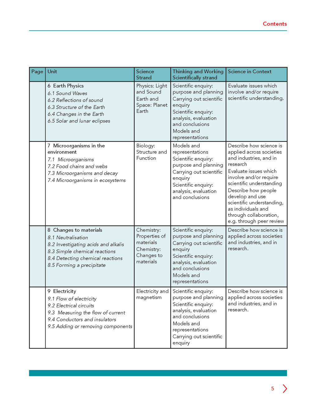9 Cambridge Lower Secondary Science Learner's Book 9 Learner's Book ...