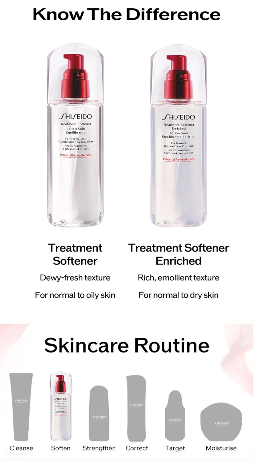 Shiseido Defend Preparation Treatment Softener Enriched Lotion 150ml ...