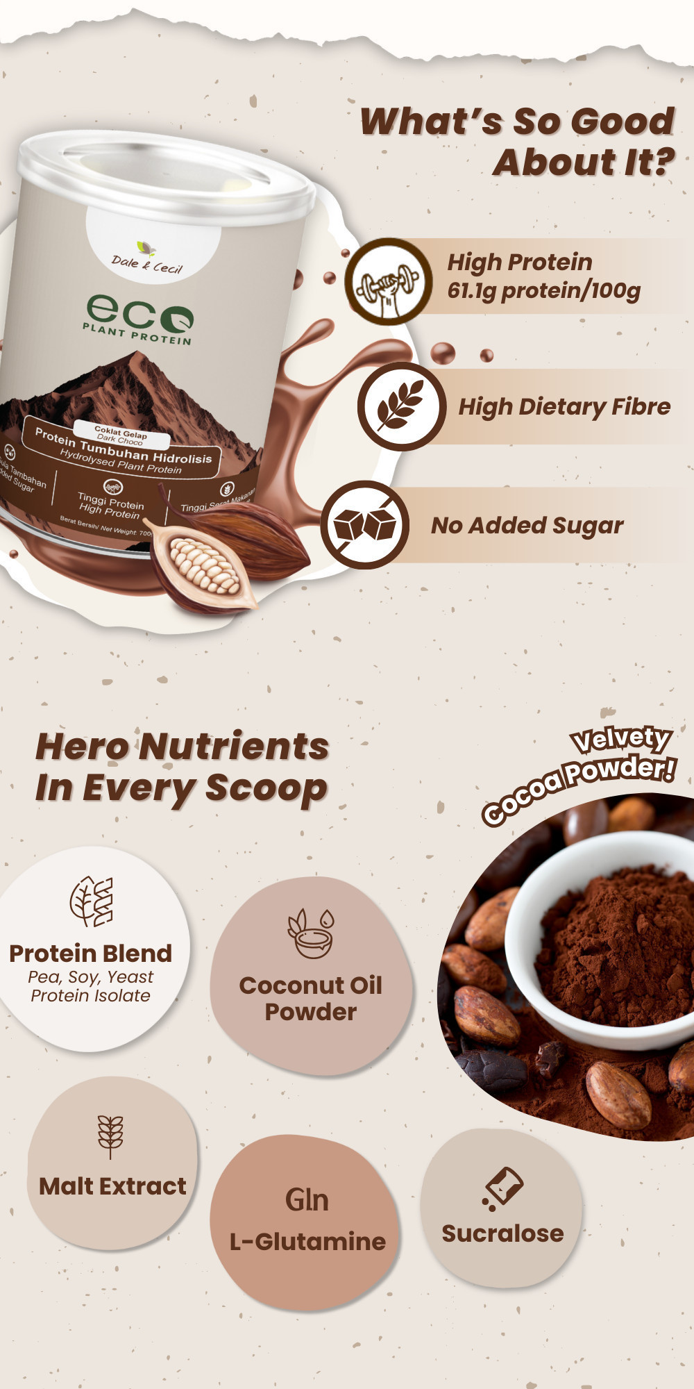 ECO Plant Protein (Dark Choco) Hydrolysed Protein Blend (700g x 6 ...