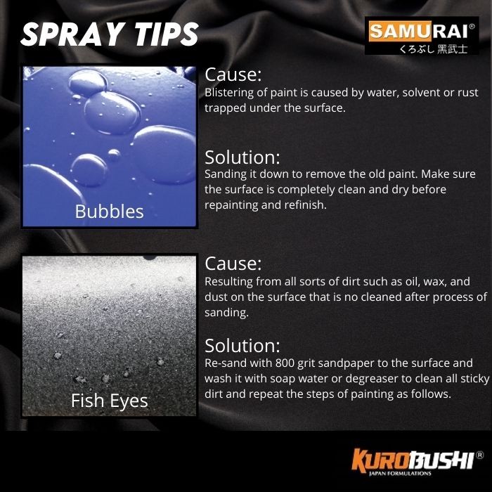 Samurai KPP Plastic Primer - Aerosol Coating Spray Paint for Automotive ...