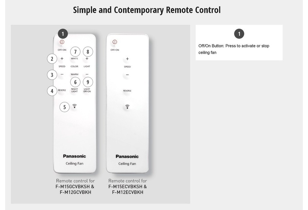 Panasonic F-M12Gc Ceiling Fan Yuragi Wifi 3 Blade Led Light Wifi ...