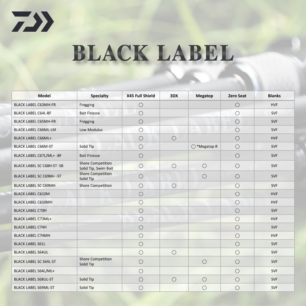 2024 DAIWA BLACK LABEL TRAVEL ROD SPINNING / BAITCATING WITH 1 YEAR WARRANTY | Shopee Malaysia