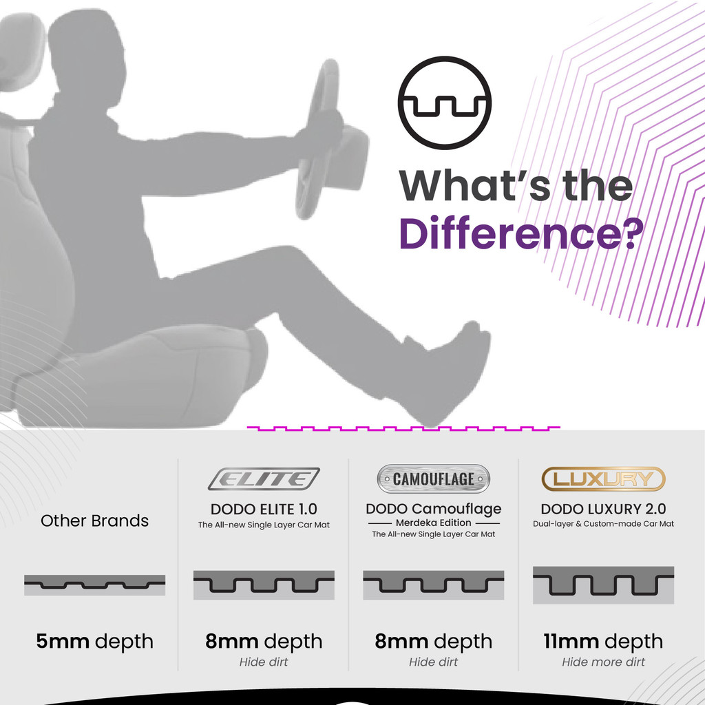 Dodo® Car Mat Chery Tiggo 7 Pro 2024-Present MK1 | Shopee Malaysia