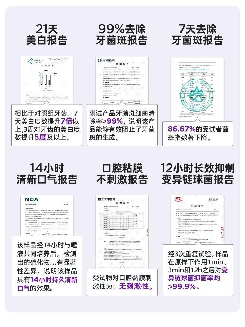 BOP牙膏 BOP Purple Whitening Toothpaste - Brighten Teeth in 7 Days ...