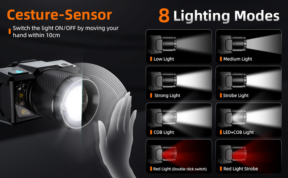 SUPERFIRE HL25 Zoomable Headlamp Super Bright 15W Type-c Rechargable Red Light Working Upto 6.5 ...