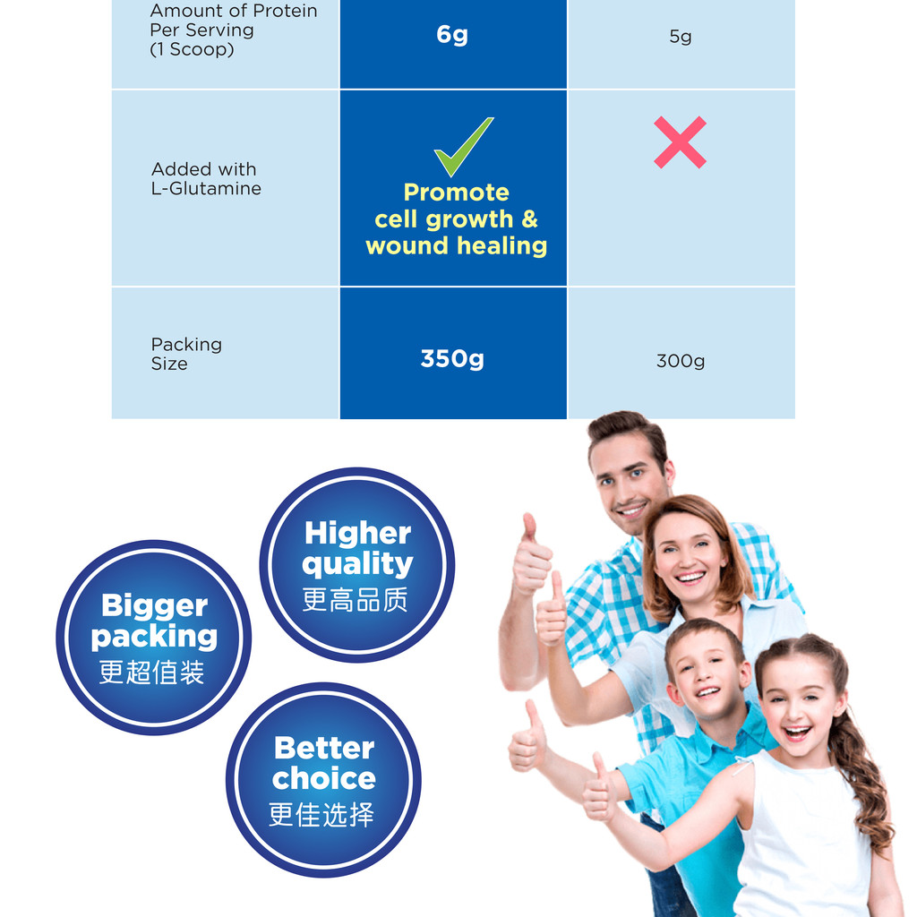 Alpro Pharmacy Exclusive - Metabolic + Oteine Premium New Zealand Whey ...