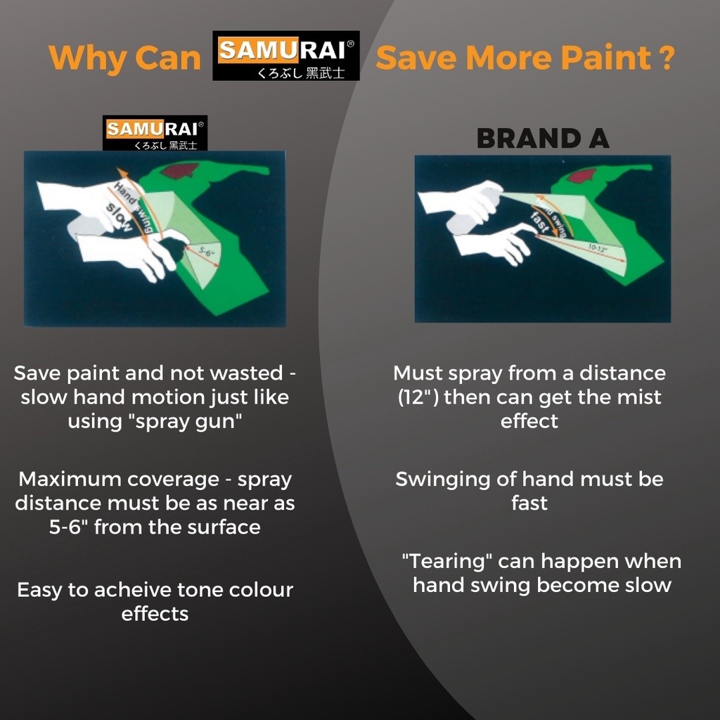 Samurai Candy Colours Aerosol Coating Spray Paint for Automotive Car ...