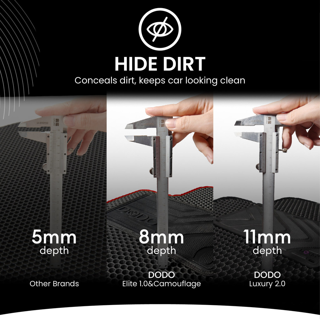 Dodo® Car Mat Honda HRV 2022-Present MK3 | Shopee Malaysia