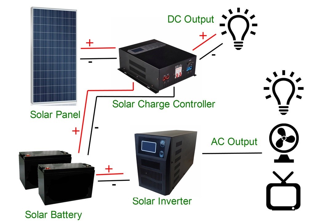 ITOSHI 900W to1300W Solar Panel PV System Off-Grid DIY Package Solar ...