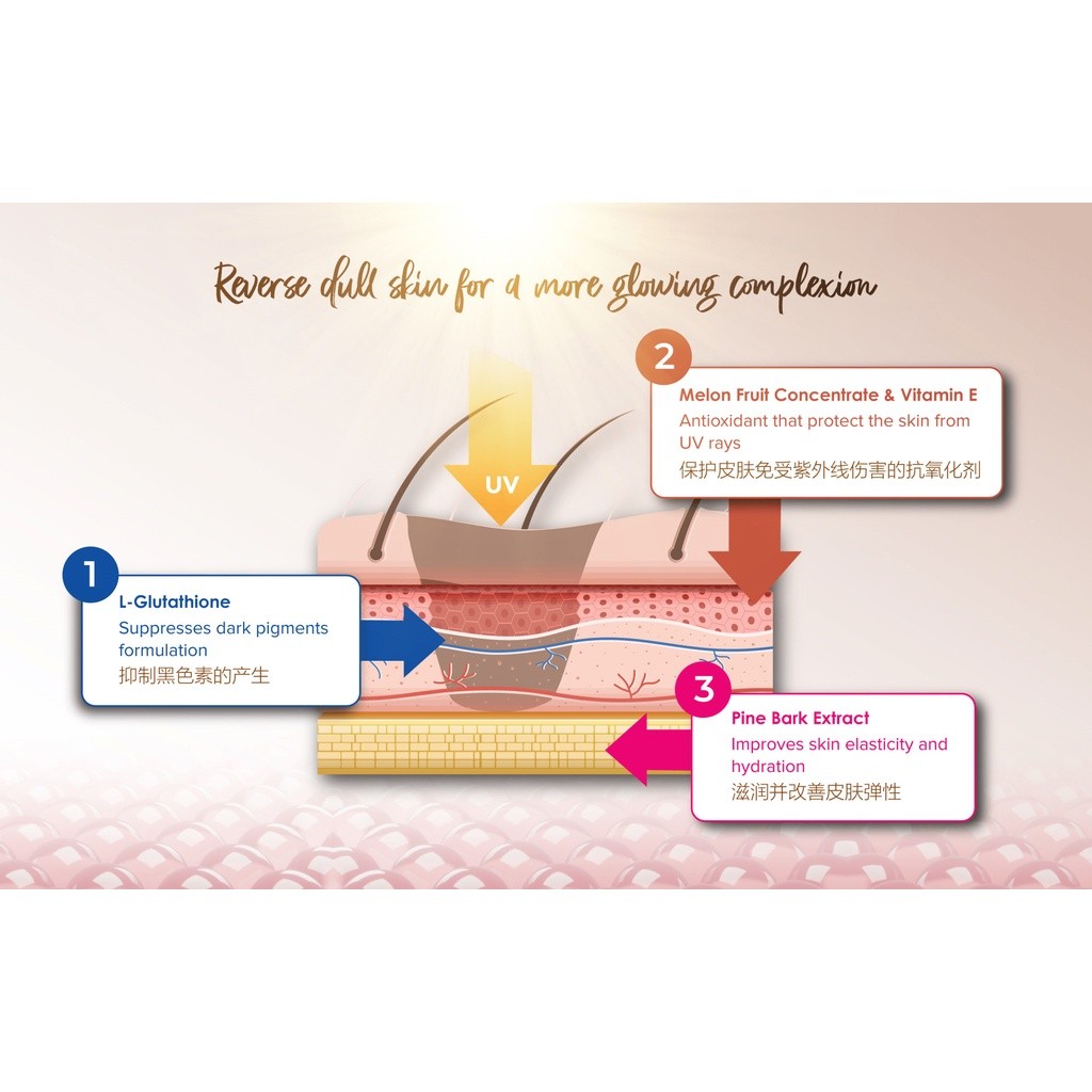 Alpro Pharmacy Exclusive - La Sante Amaranthine L-Glutathione Plus (30 ...