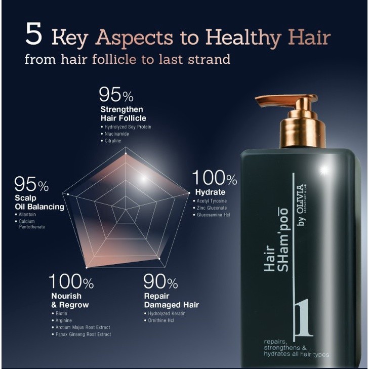 Alpro Pharmacy Exclusive - Olivia Hair Shampoo (400ml) | Shopee Malaysia
