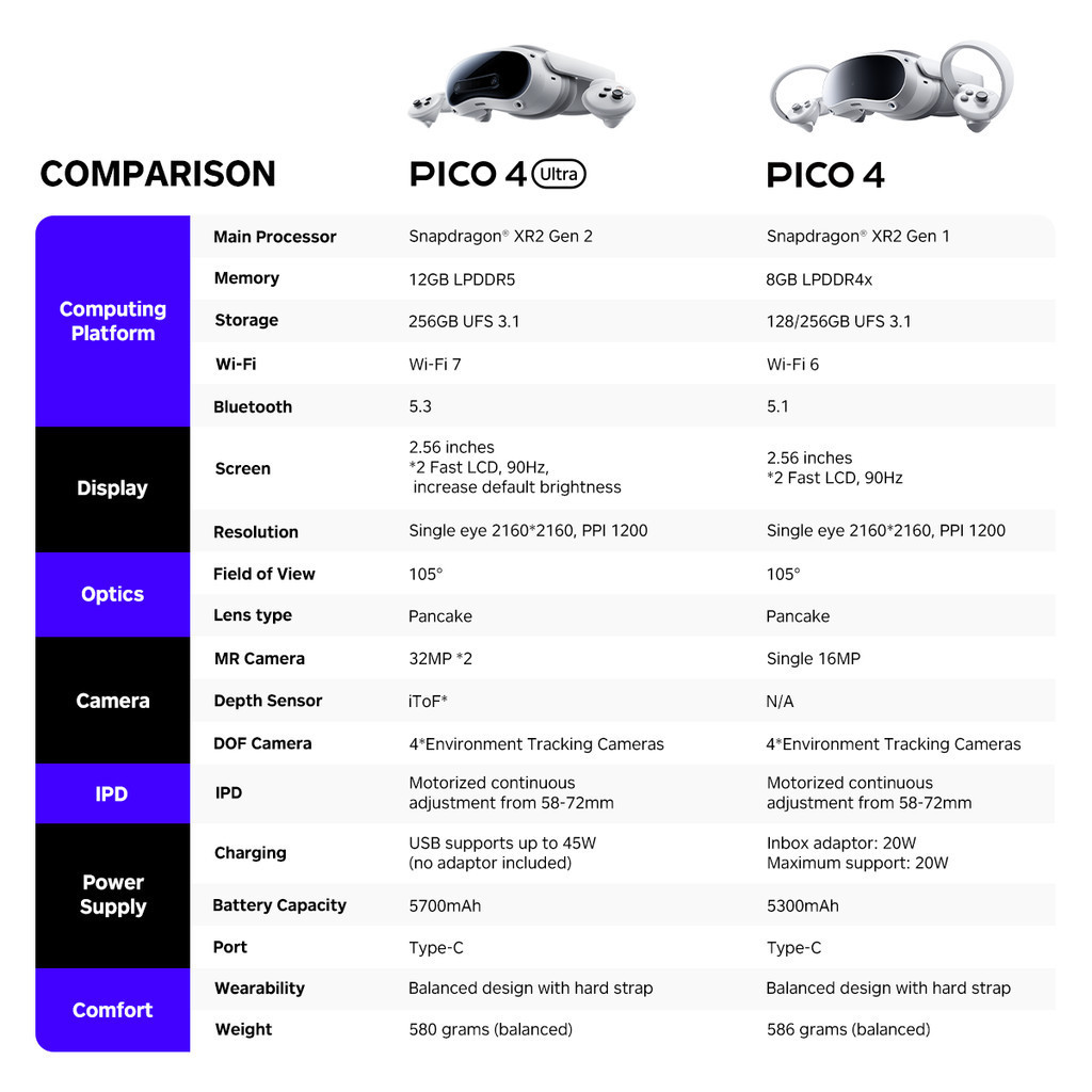 【7.25 SALE】PICO 4 Ultra VR MR Headset / PICO 4 VR Headset (1 Year ...