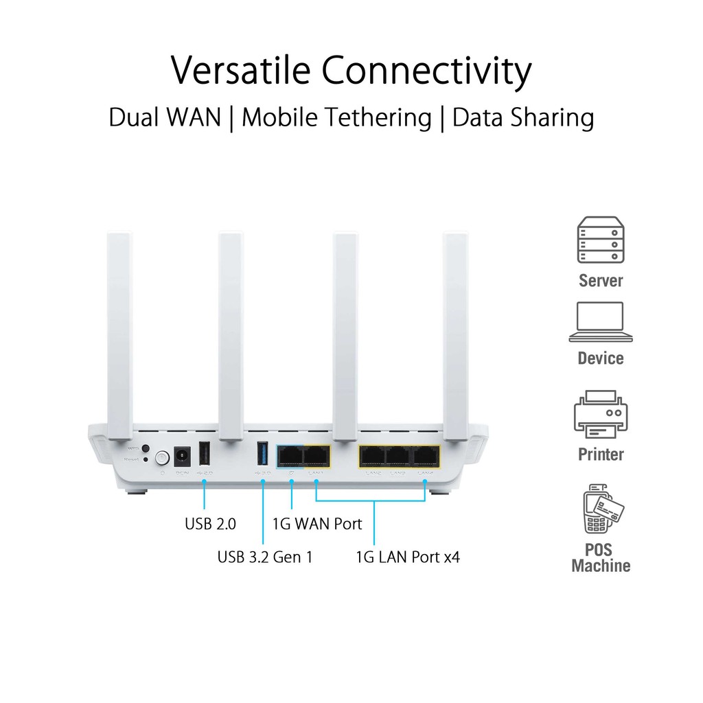ASUS ExpertWiFi EBR63 AX3000 Dual-Band WiFi 6 Wireless Router with SDN ...
