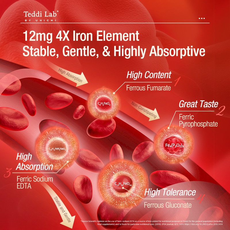【Official】Unichi Rose Iron Teddi Lab Gummy (60 Gummies) Iron Supplement ...