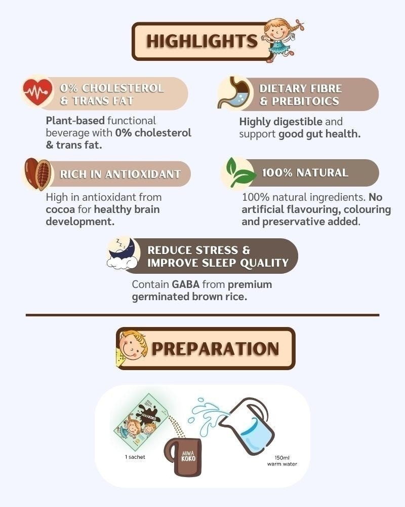 MIWAKOKO Chocolate Plant Milk (33g x 10's x 6) [Exp 19 Dec 2027] High ...