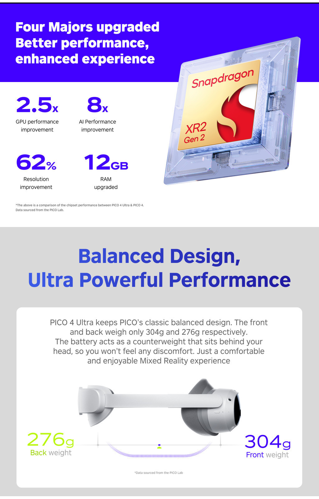 【7.7 SALE】PICO 4 Ultra VR MR Headset / PICO 4 VR Headset (1 Year ...