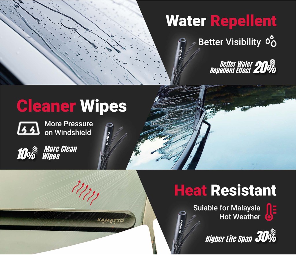 Kamatto Wiper Perodua Axia (2014-Present) Hydrophobic Silicone Water ...