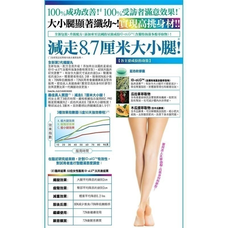 PRO®Slender Legs Secret Version 2: New Packing Formula (60caps/60caps ...